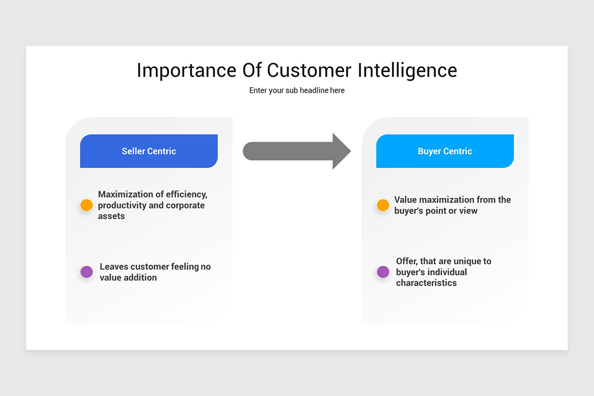 Customer Intelligence PowerPoint Presentation Template | Nulivo Market