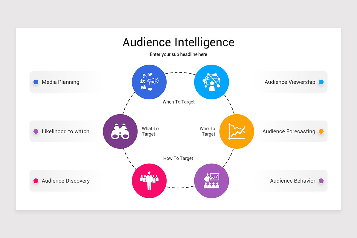 Customer Intelligence PowerPoint Presentation Template | Nulivo Market