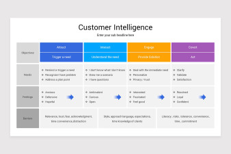 Customer Intelligence PowerPoint Presentation Template | Nulivo Market
