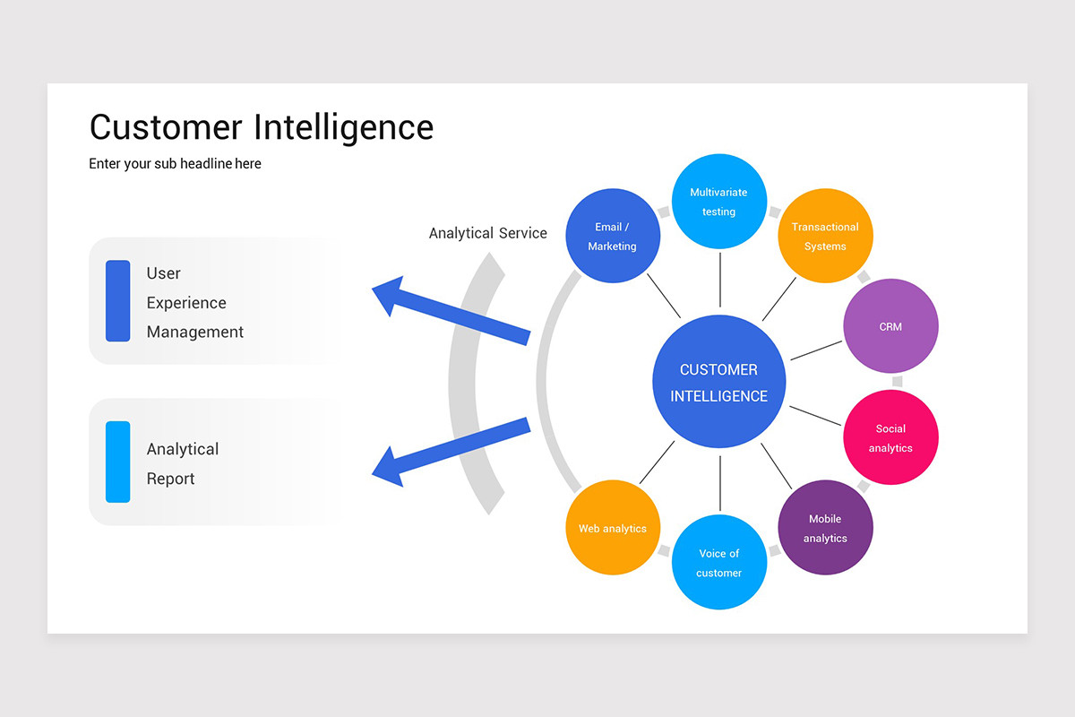 Customer Intelligence Google Slides Presentation Template | Nulivo Market