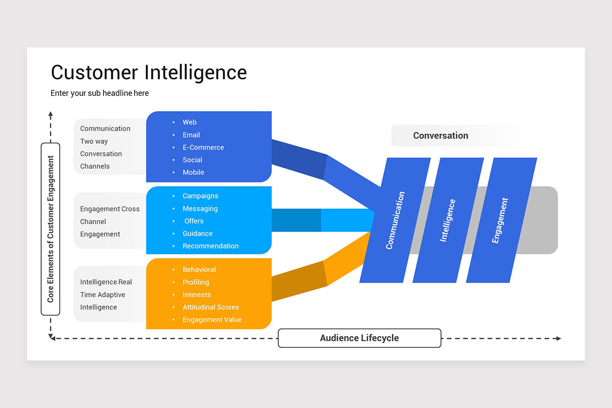 Customer Intelligence Keynote Presentation Template | Nulivo Market