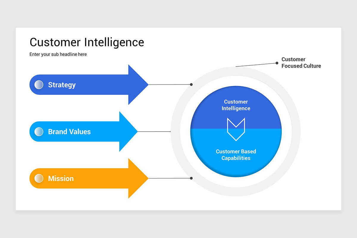 Customer Intelligence Keynote Presentation Template | Nulivo Market