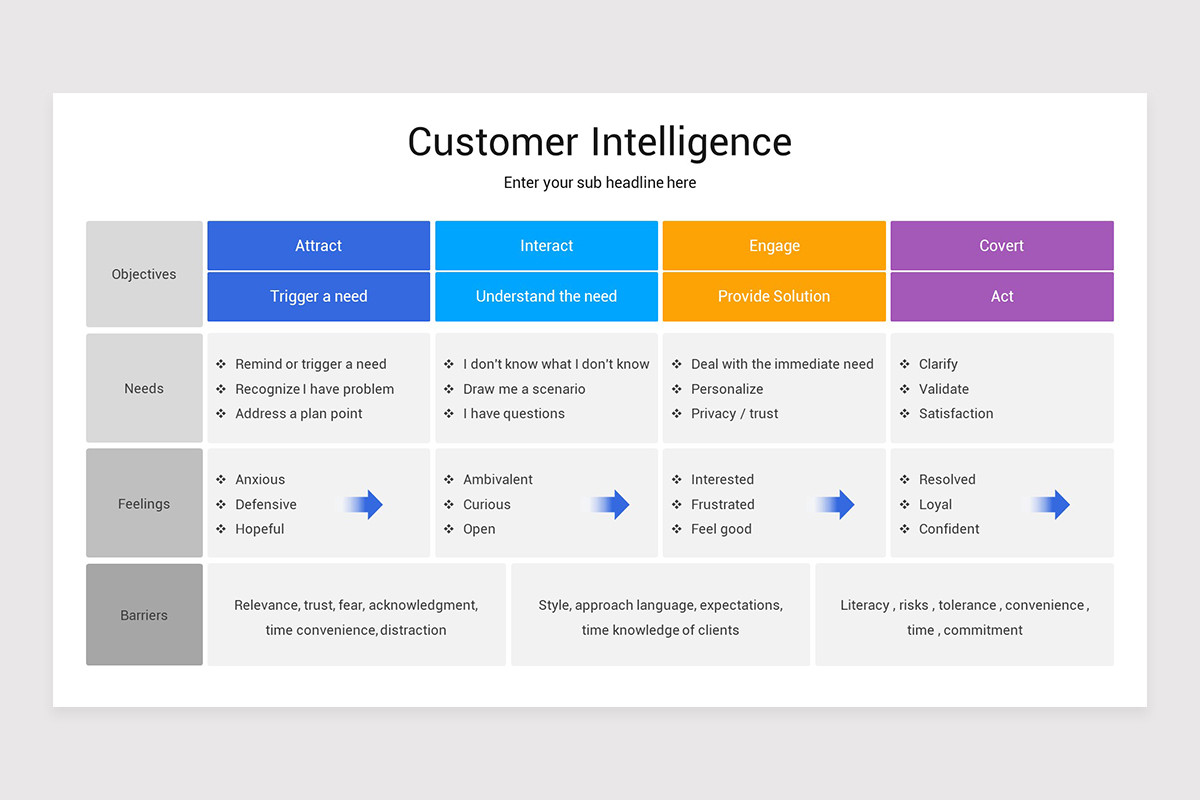 Customer Intelligence Keynote Presentation Template | Nulivo Market