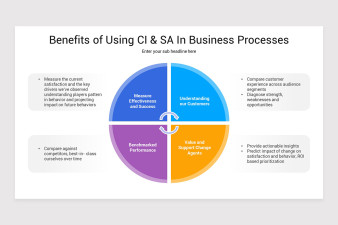 Customer Intelligence Keynote Presentation Template | Nulivo Market
