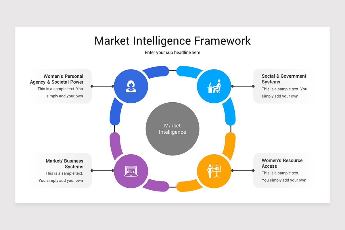 Market Intelligence Report PowerPoint Presentation Template | Nulivo Market