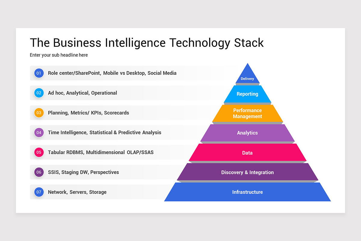 Market Intelligence Report PowerPoint Presentation Template | Nulivo Market