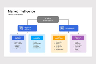 Market Intelligence Report PowerPoint Presentation Template | Nulivo Market