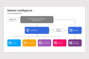 Market Intelligence Report PowerPoint Presentation Template | Nulivo Market