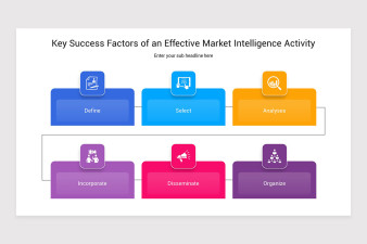 Market Intelligence Report PowerPoint Presentation Template | Nulivo Market