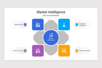 Market Intelligence Report PowerPoint Presentation Template | Nulivo Market