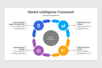 Market Intelligence Report PowerPoint Presentation Template | Nulivo Market
