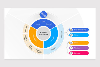 Market Intelligence Report PowerPoint Presentation Template | Nulivo Market