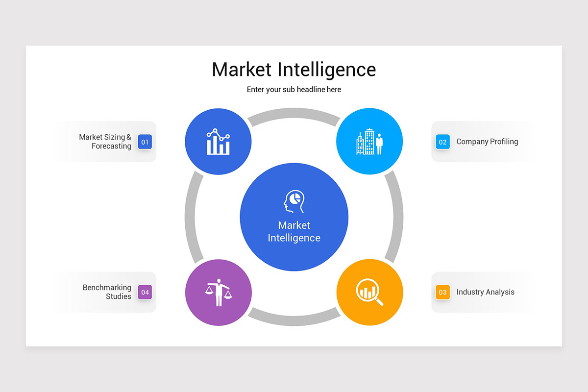 Market Intelligence Report Google Slides Presentation Template | Nulivo ...
