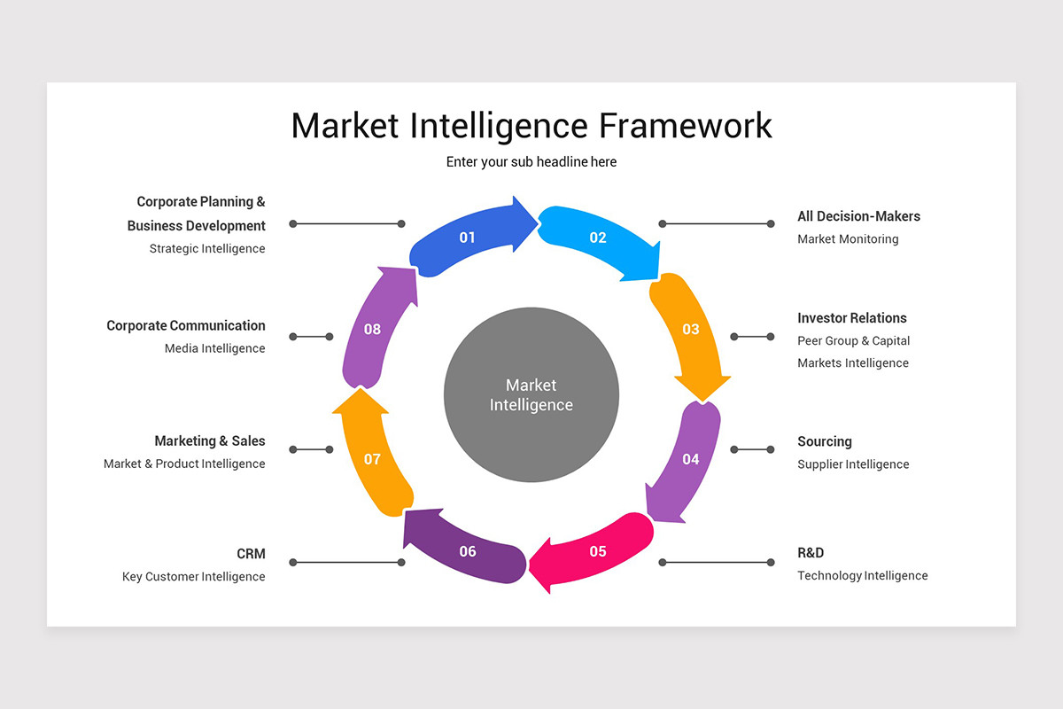 Market Intelligence Report Google Slides Presentation Template | Nulivo ...