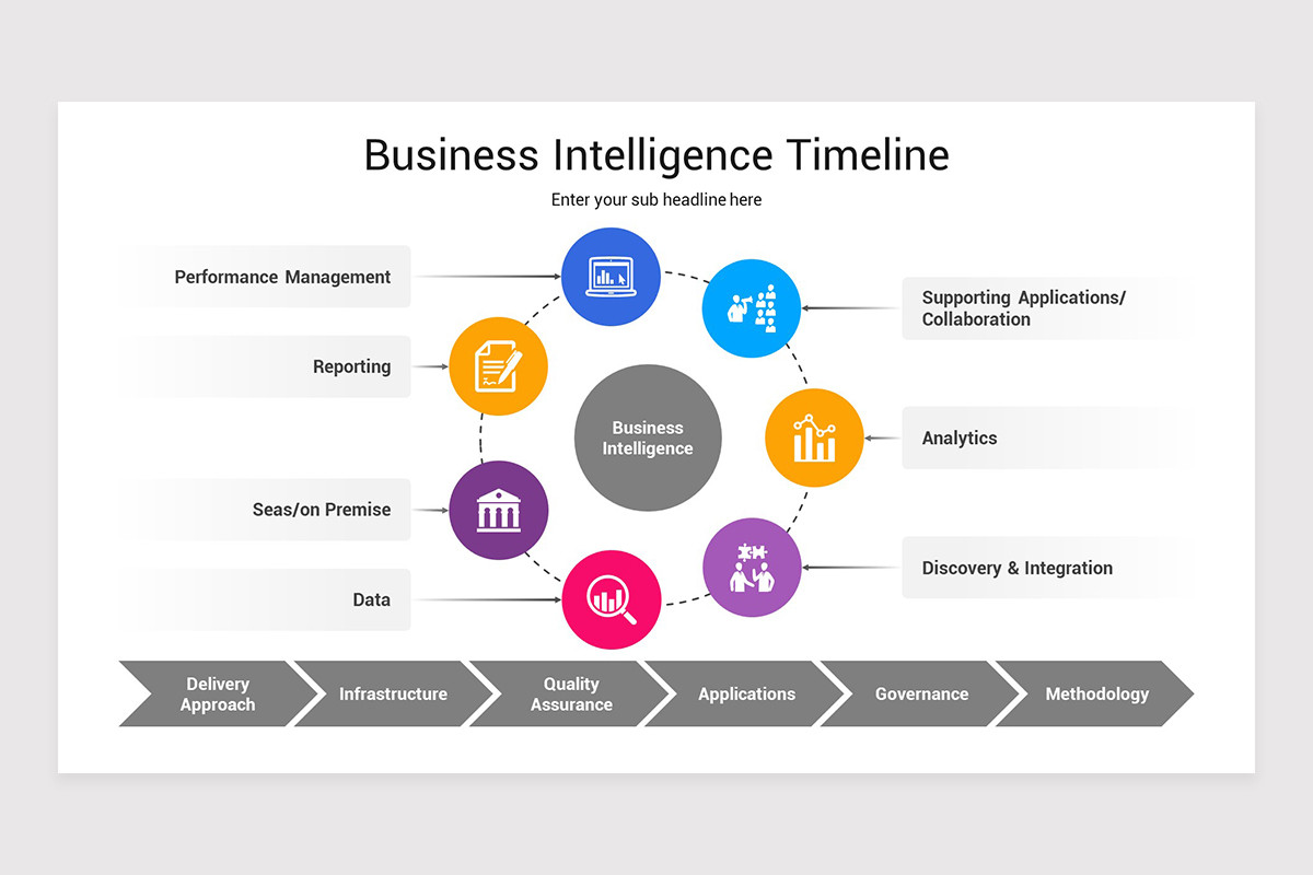 Market Intelligence Report Google Slides Presentation Template | Nulivo ...
