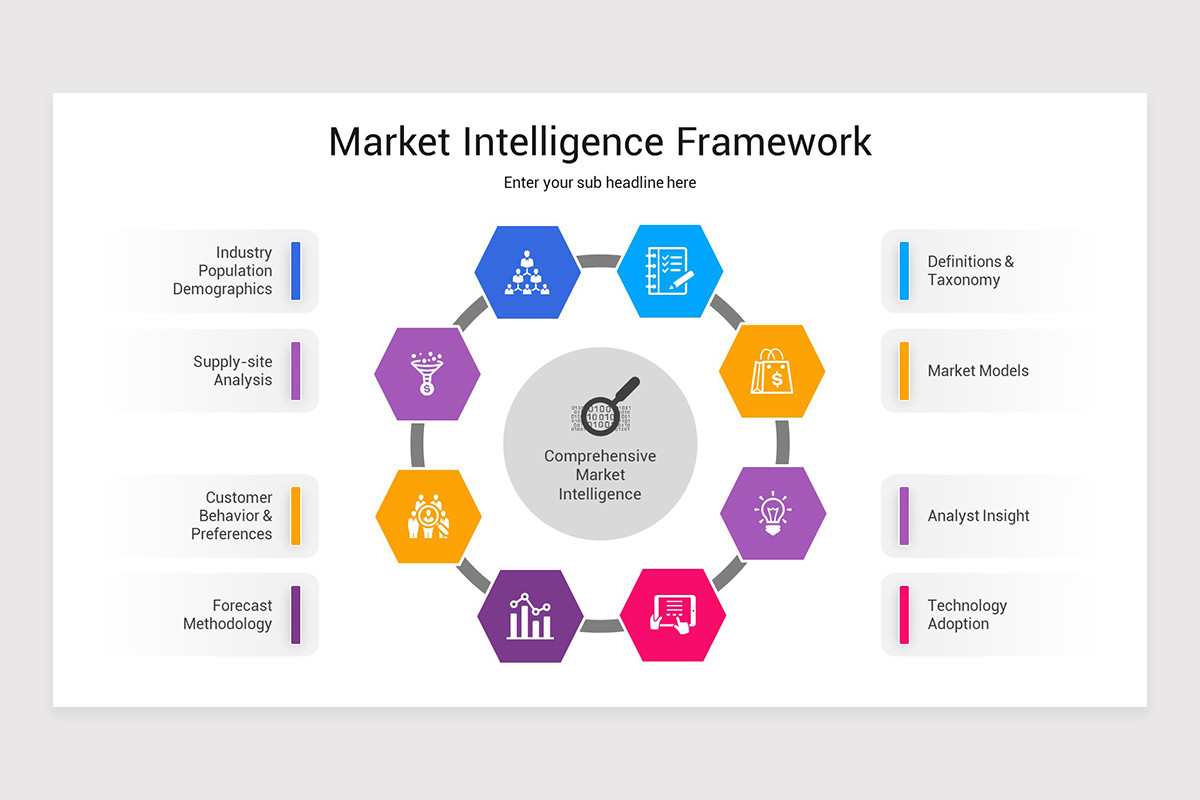 Market Intelligence Report Keynote Presentation Template | Nulivo Market