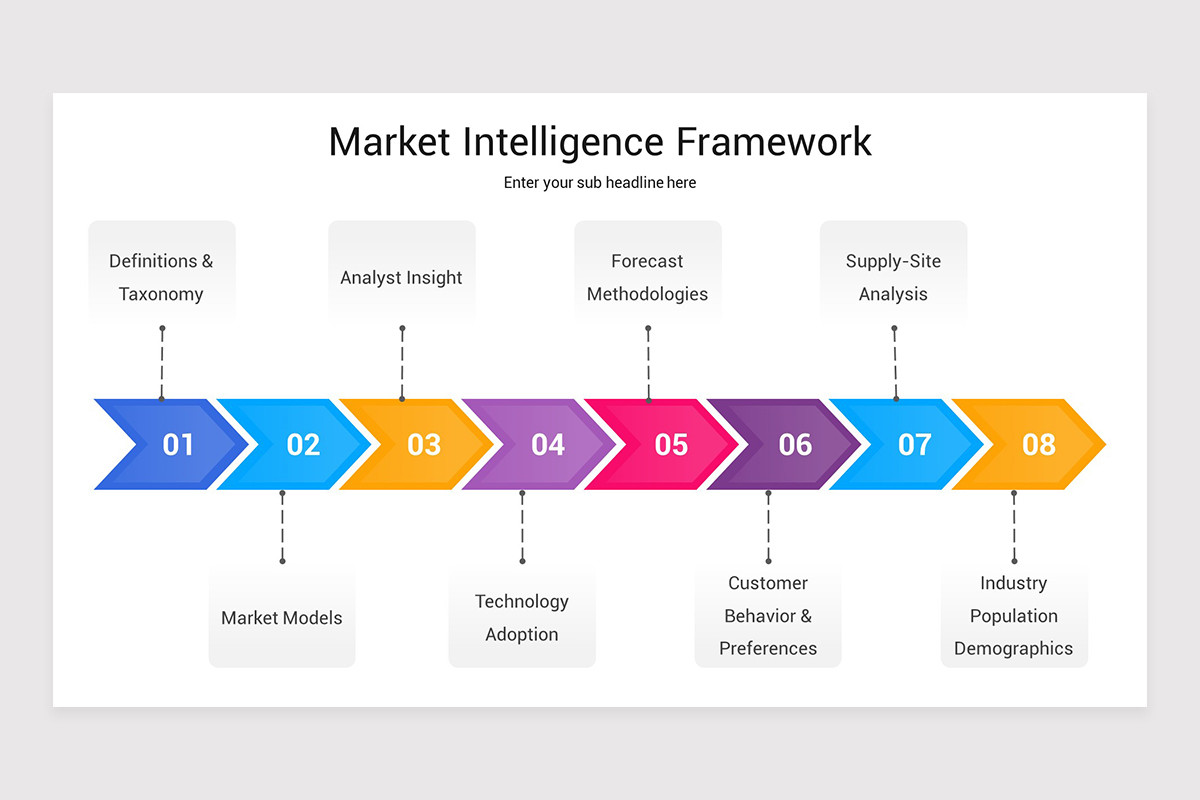 Market Intelligence Report Keynote Presentation Template | Nulivo Market