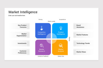 Market Intelligence Report Keynote Presentation Template | Nulivo Market