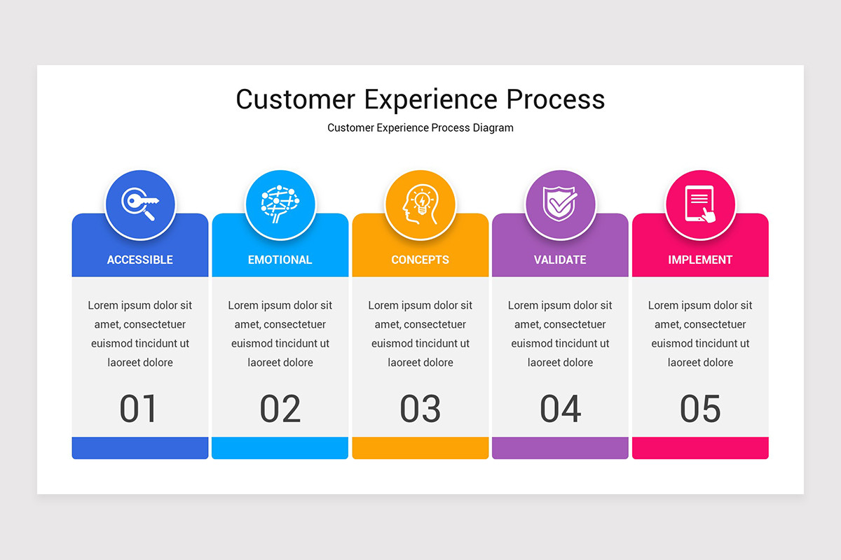 Customer Experience Process PowerPoint Presentation Template | Nulivo ...