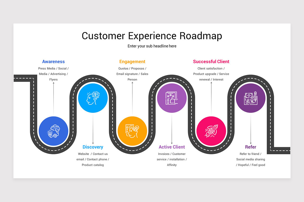 Customer Experience Process PowerPoint Presentation Template | Nulivo ...