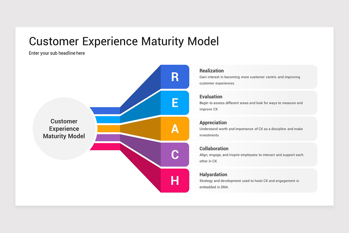 Customer Experience Process PowerPoint Presentation Template | Nulivo Market