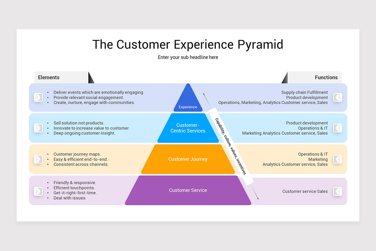Customer Experience Process PowerPoint Presentation Template | Nulivo ...