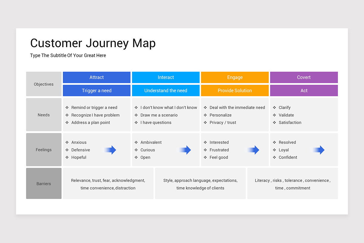 Customer Experience Process PowerPoint Presentation Template | Nulivo ...