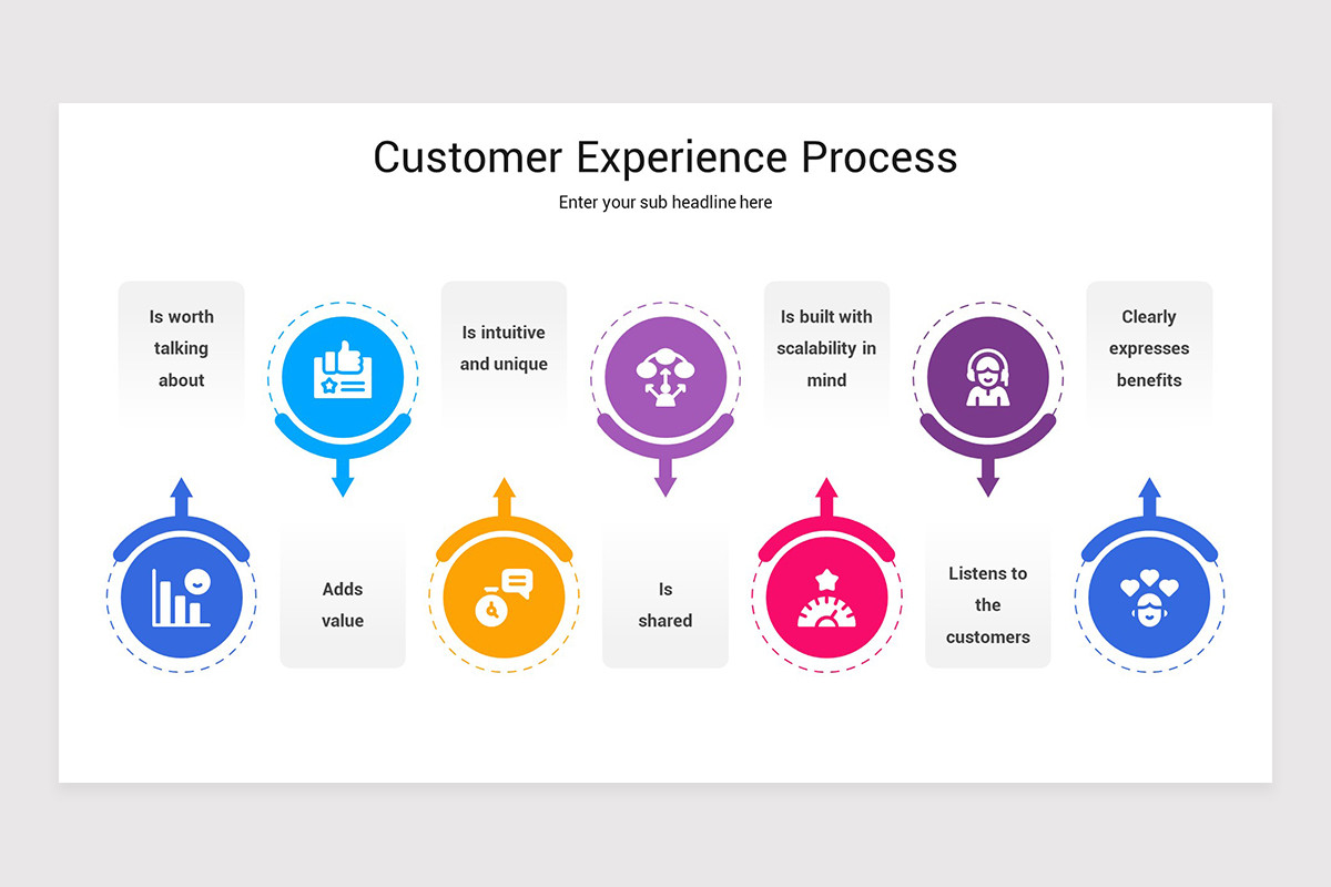 Customer Experience Process PowerPoint Presentation Template | Nulivo Market