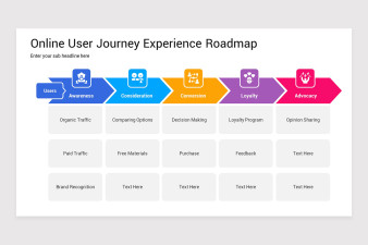 Customer Experience Process PowerPoint Presentation Template | Nulivo ...