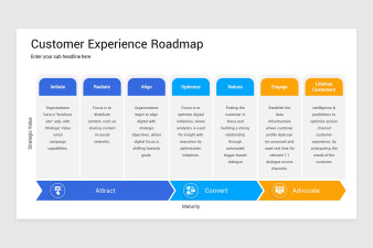 Customer Experience Process PowerPoint Presentation Template | Nulivo ...