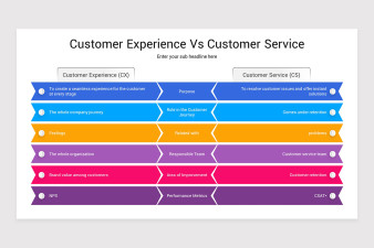 Customer Experience Process PowerPoint Presentation Template | Nulivo ...