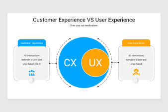 Customer Experience Process PowerPoint Presentation Template | Nulivo ...