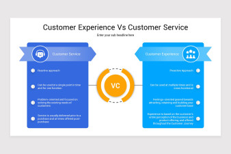 Customer Experience Process PowerPoint Presentation Template | Nulivo ...