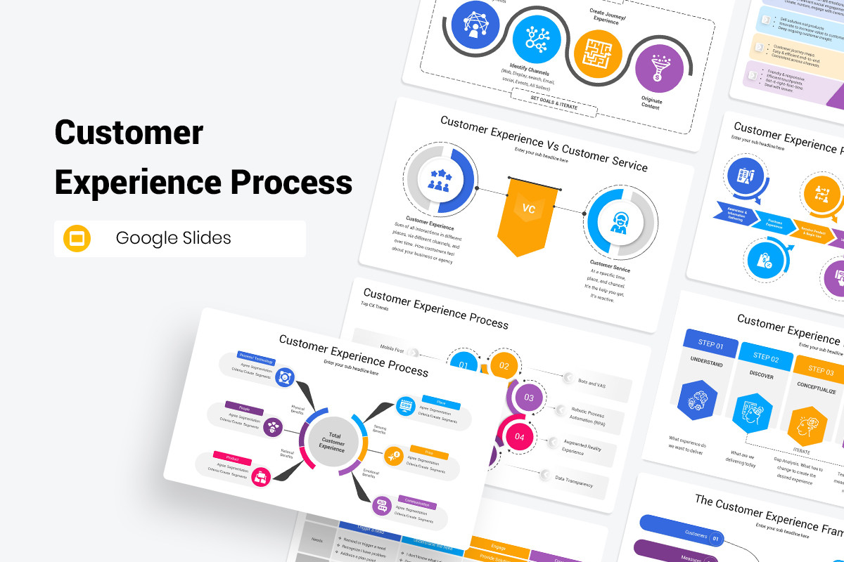 Customer Experience Process Google Slides Presentation Template | Nulivo Market