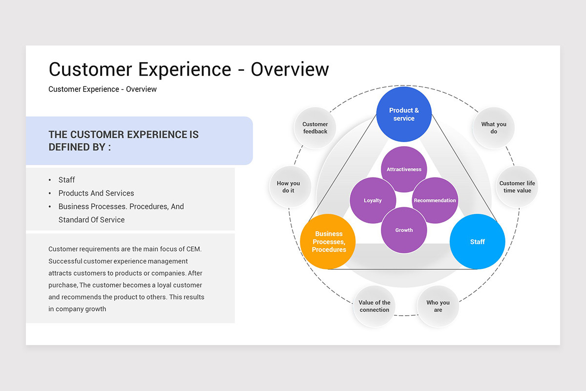 Customer Experience Process Google Slides Presentation Template ...