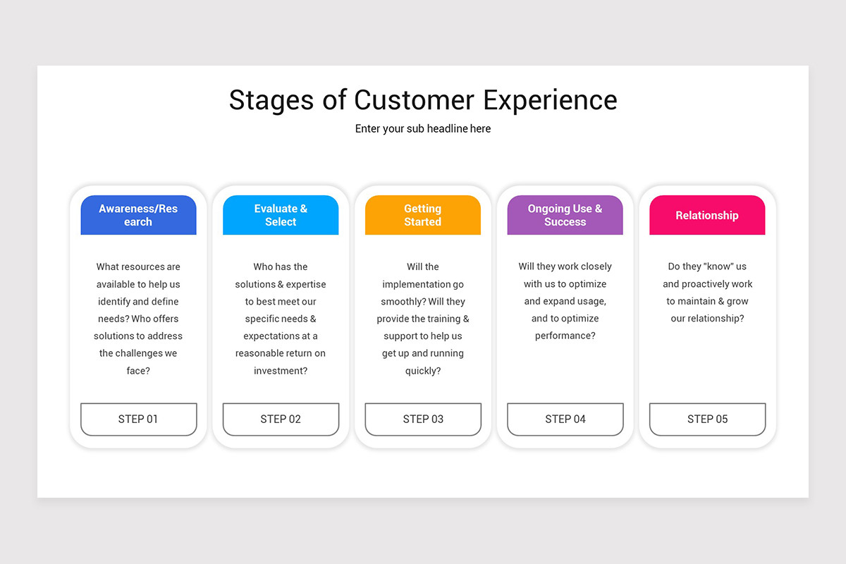 Customer Experience Process Google Slides Presentation Template ...