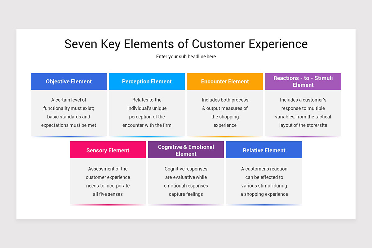 Customer Experience Process Google Slides Presentation Template ...