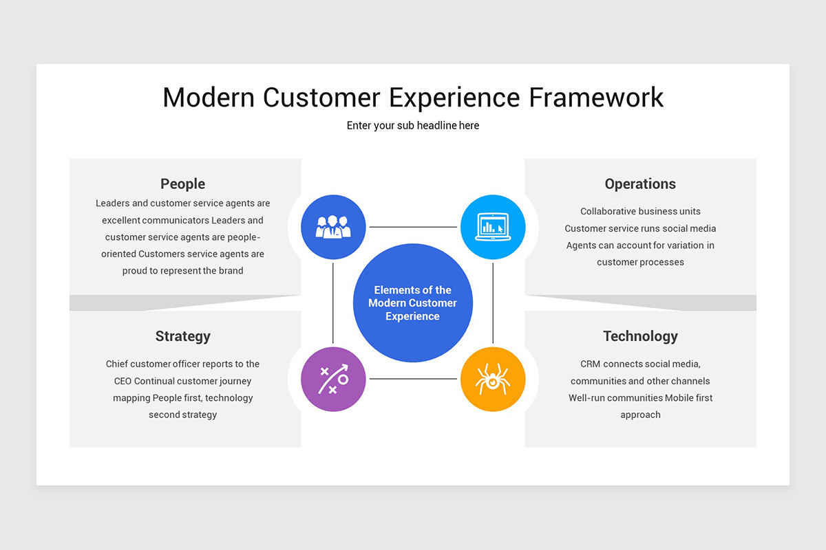 Customer Experience Process Google Slides Presentation Template ...