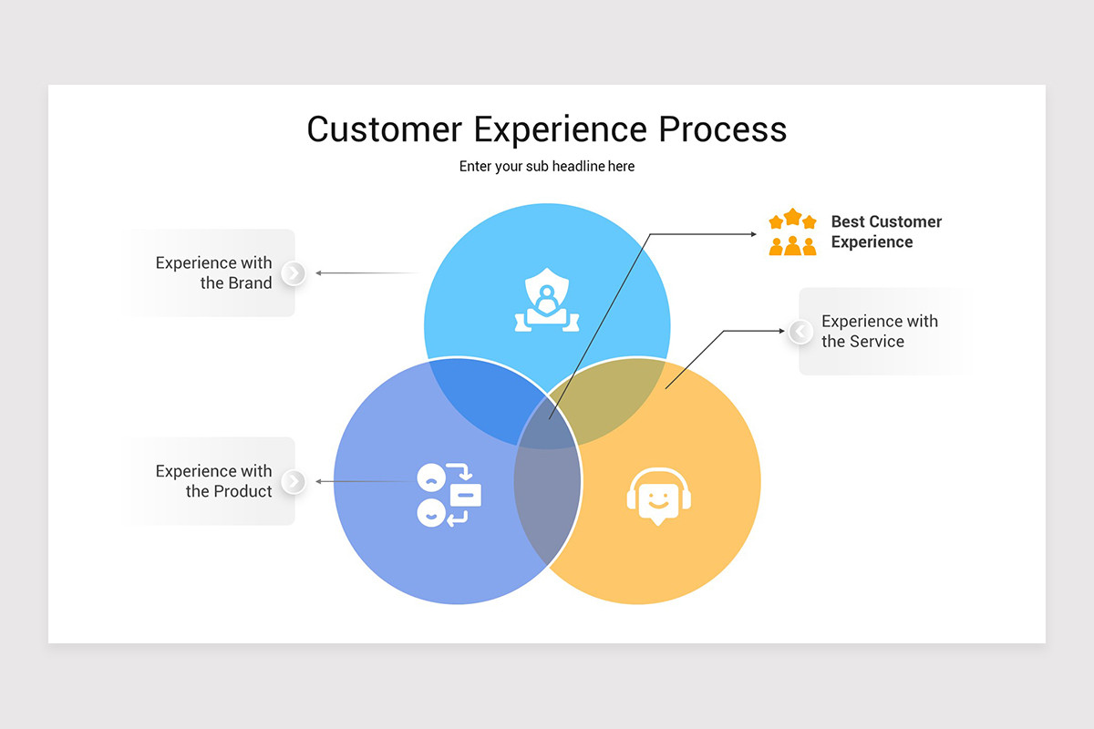 Customer Experience Process Google Slides Presentation Template ...