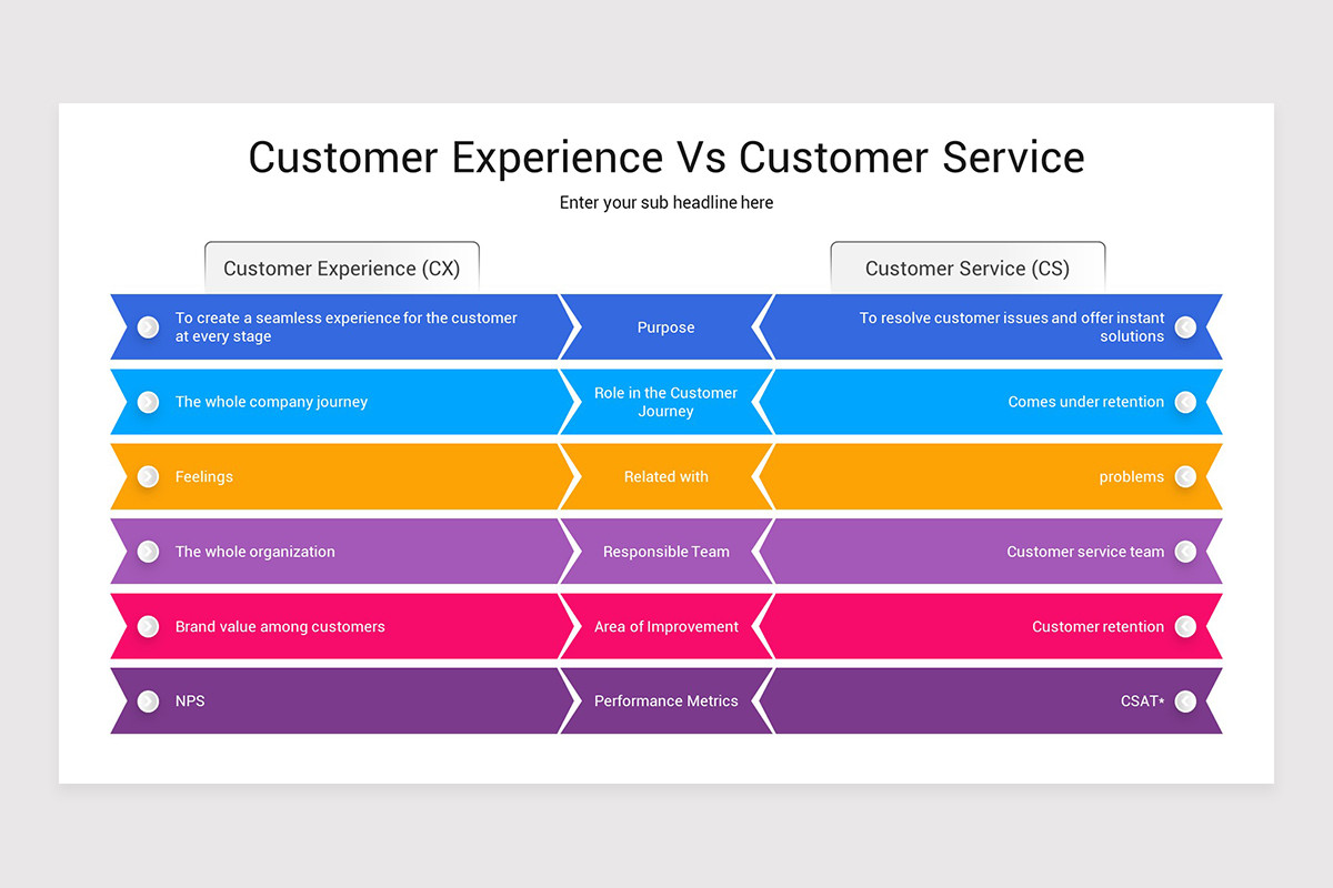 Customer Experience Process Google Slides Presentation Template ...