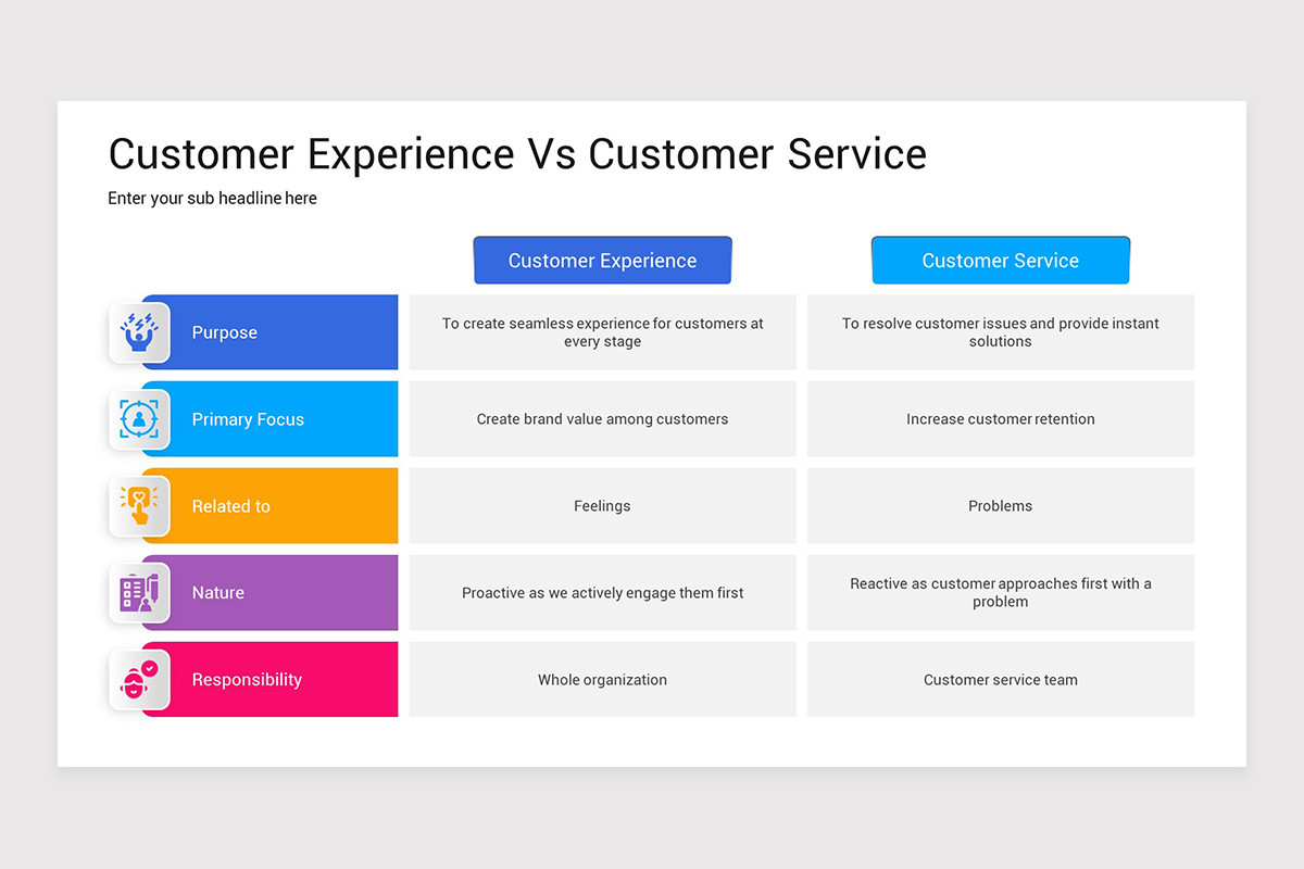 Customer Experience Process Google Slides Presentation Template ...