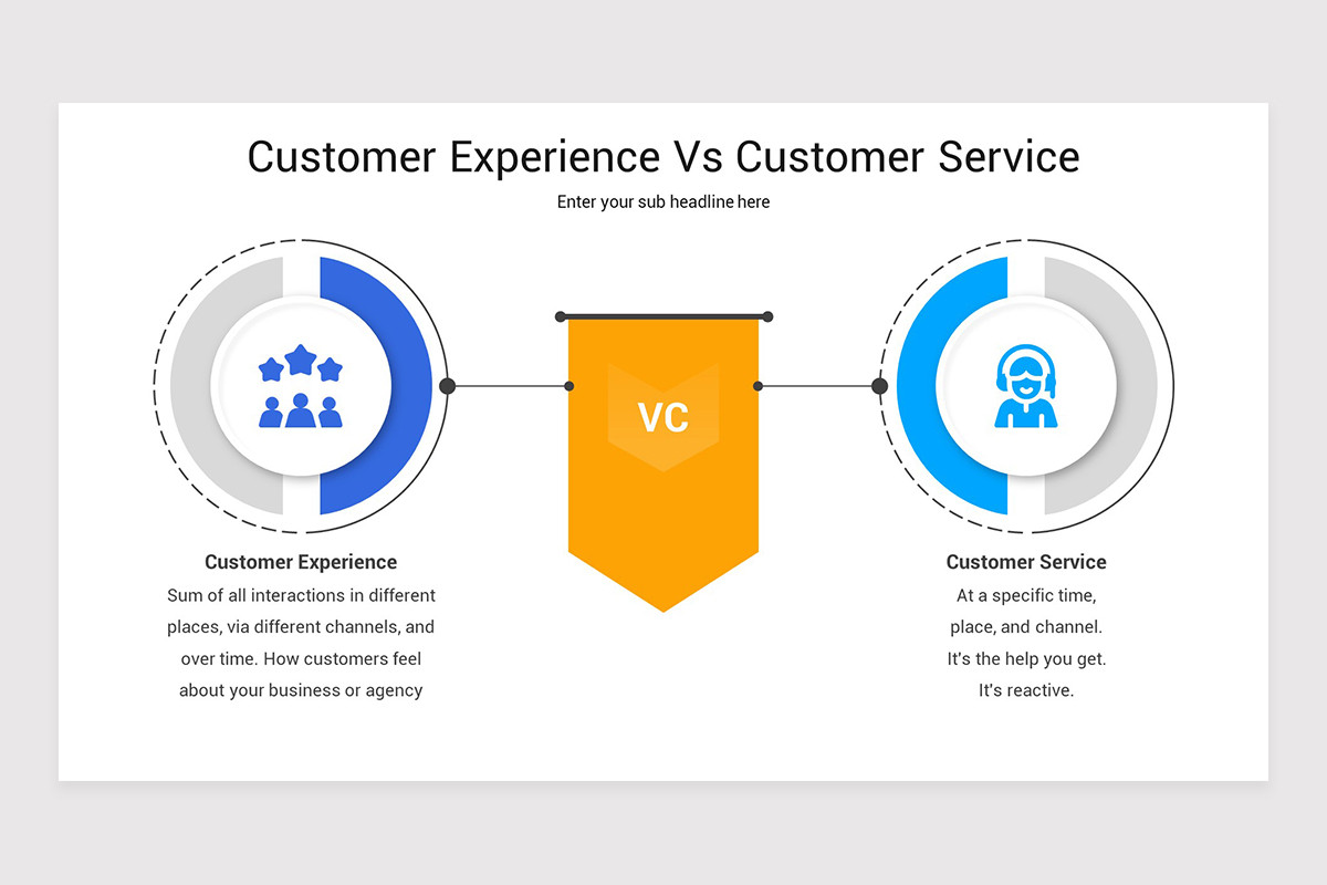 Customer Experience Process Google Slides Presentation Template ...