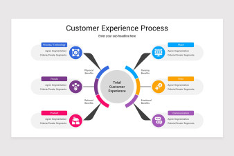 Customer Experience Process Google Slides Presentation Template ...