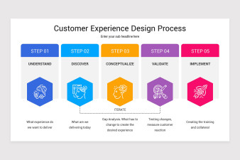 Customer Experience Process Google Slides Presentation Template ...