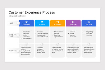 Customer Experience Process Google Slides Presentation Template ...