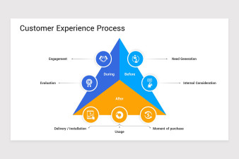 Customer Experience Process Google Slides Presentation Template ...