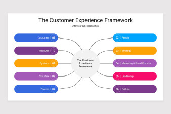 Customer Experience Process Google Slides Presentation Template ...