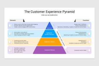 Customer Experience Process Google Slides Presentation Template ...