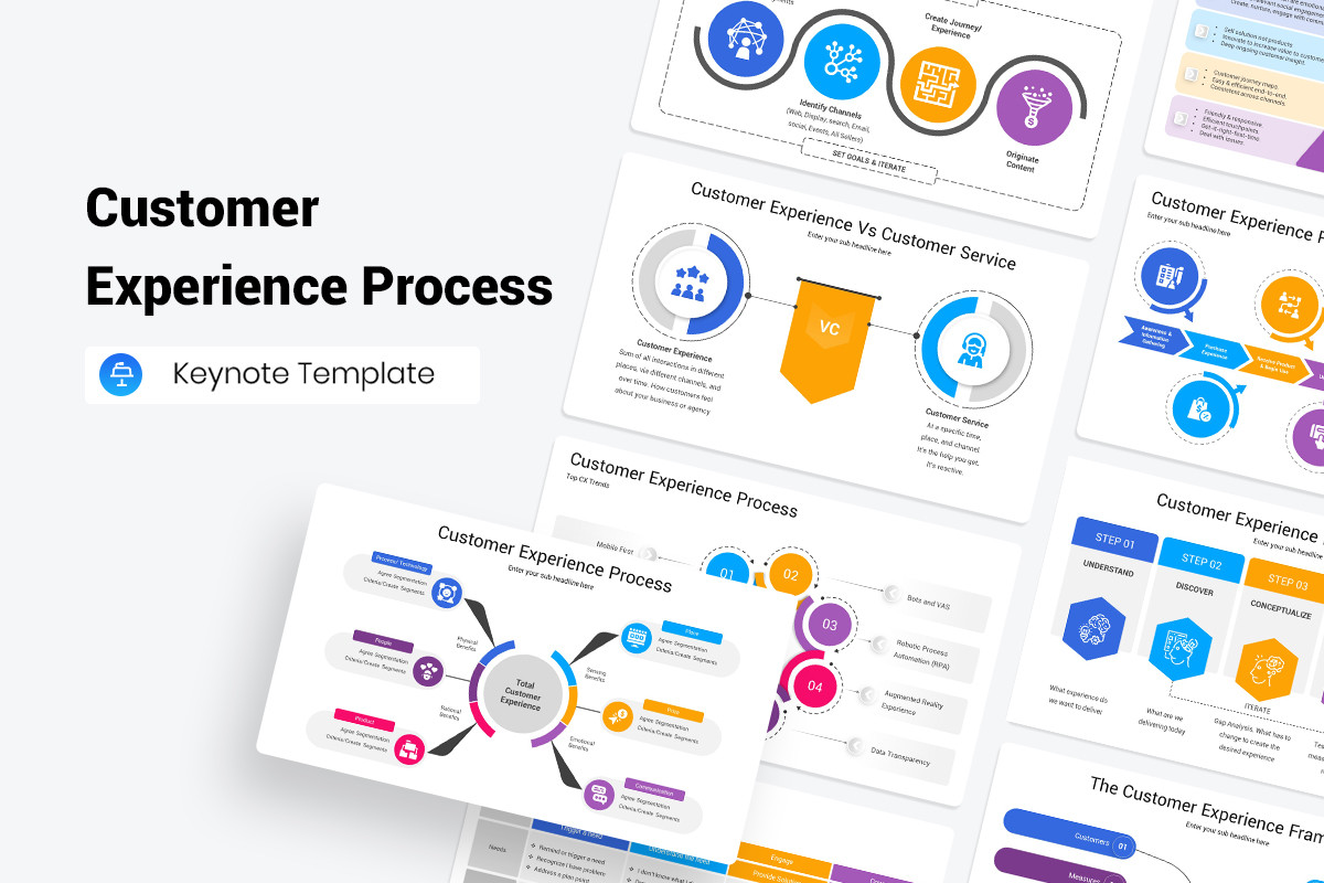 Customer Experience Process Keynote Presentation Template | Nulivo Market