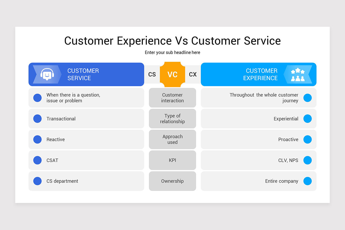 Customer Experience Process Keynote Presentation Template | Nulivo Market